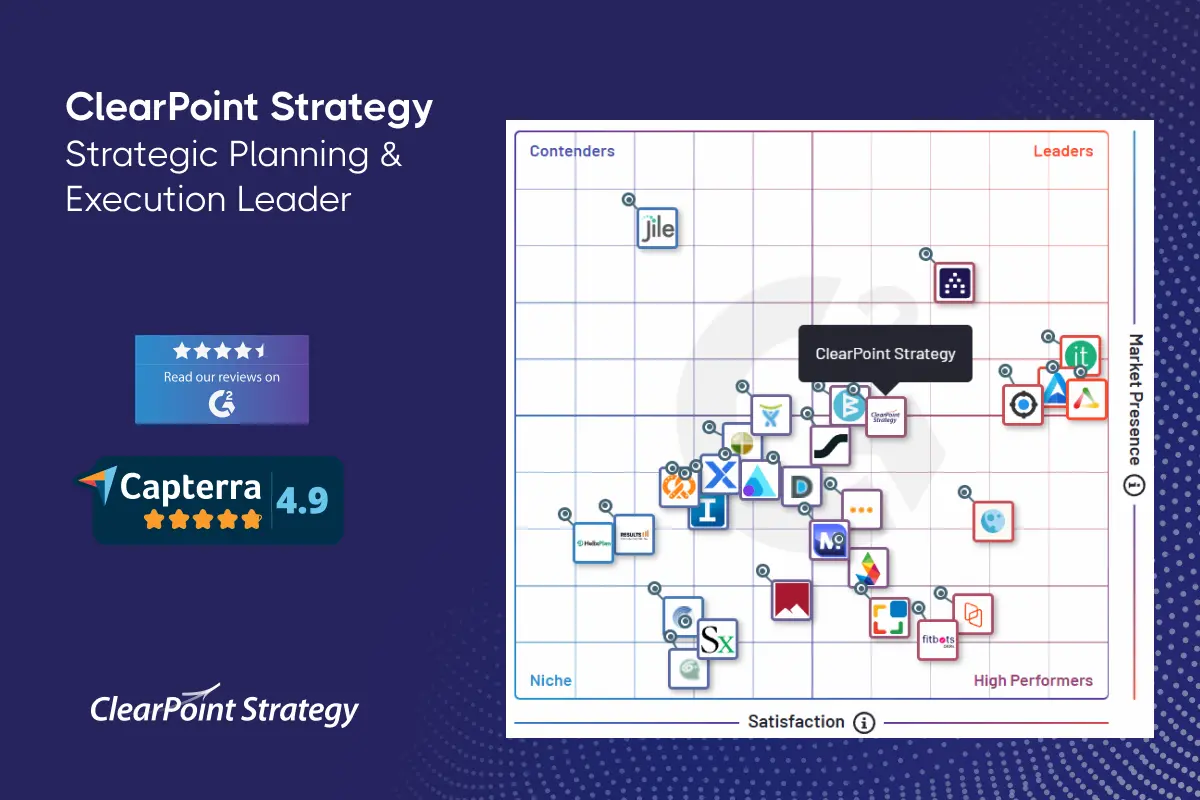 ClearPoint: Leading Strategic Planning & Execution Software